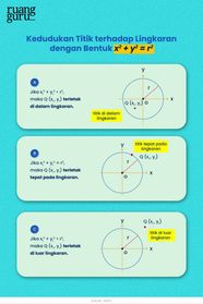 Kedudukan Titik Dan Garis Terhadap Lingkaran Materi Lengkap Matematika